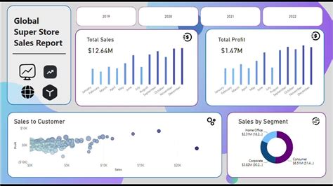 Altmash Bagwan On Linkedin Powerbi Datavisualization
