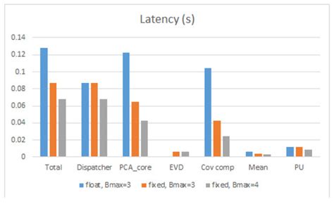 Electronics Special Issue Emerging Applications Of Recent Fpga