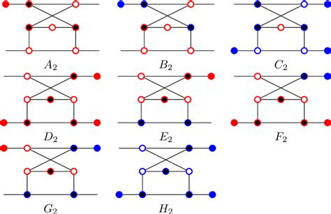 figure 1 from circular flow number of goldberg snarks semantic scholar