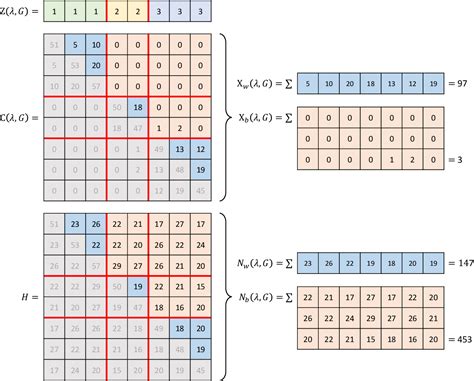 Figure 2 From Automated Calibration Of Consensus Weighted Distance Based Clustering Approaches
