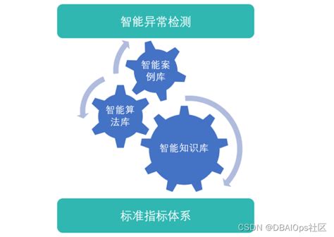 基于知识图谱的postgresql深度分析db Gpt 如何看懂它的逻辑 Csdn博客