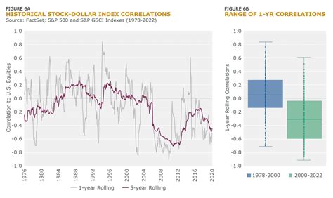 The Correlation Conundrum How Will You Fix Portfolio Diversification Intech