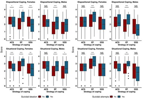 Association Between Suicidal Behaviors In Adolescence And Negative