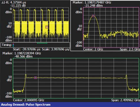Measuring Modern Frequency Chirp Radars Microwave Journal