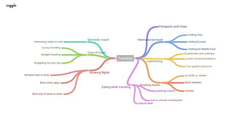 6 Prewriting Strategies To Get Your Essay Rolling