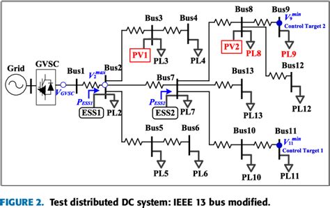 Figure 2 From Real Time Coordinated Control Of A Grid Vsc And Esss In A Dc Distribution System