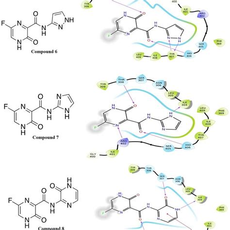 Top 3 Lead Molecules Structure Compound 1 Nilotinib Compound 2 Download Scientific Diagram
