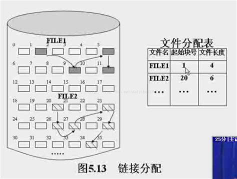深入解析文件管理系统与共享技术 Csdn博客