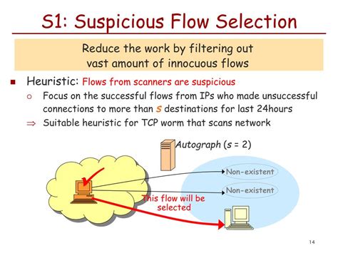 Ppt Autograph Toward Automated Distributed Worm Signature Detection