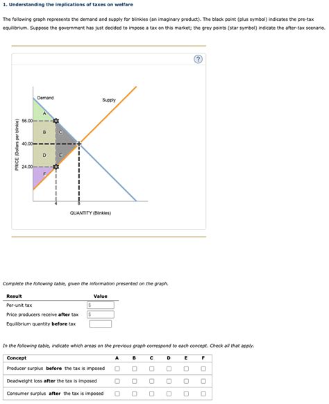 solved complete the following table given the information