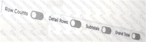 Salesforce Associate Salesforce Certified Associate Exam Sp25 Exact