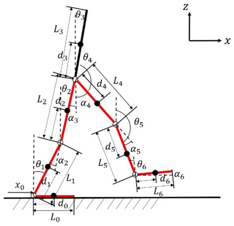Acquisition Diagram Of Dynamic Capture System A Human Motion Capture Download Scientific