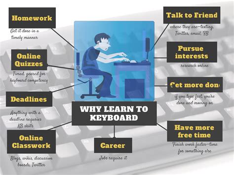 Discover 89 Typingkeyboardword Prediction Apps And Keyboarding Ideas On This Pinterest Board