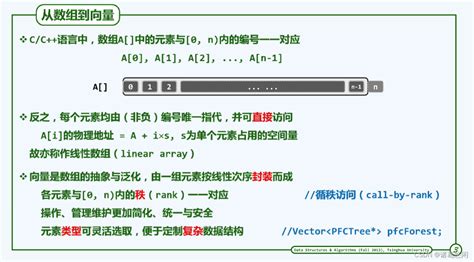 【数据结构(邓俊辉)学习笔记】向量01——接口与实现向量接口 Csdn博客 【数据结构(邓俊辉)学习笔记】向量01——接口与实现向量接口 Csdn博客