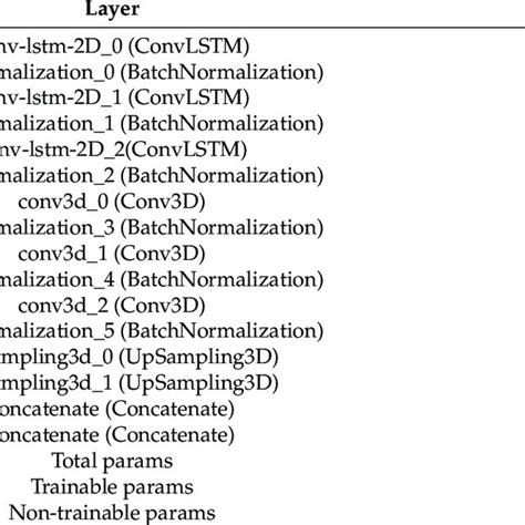 Detection Results Between Our Method And Cnn Based Methods In Self Made Download Scientific