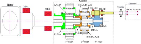 Drivetrain System Layout Adopted From 38 Download Scientific Diagram