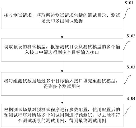 一种测试用例生成方法和装置与流程