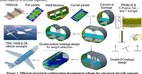 Aircraft Fuselage Structural Design