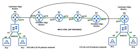 Fun With Revisiting Mpls Basics Capturing Labels With Wireshark