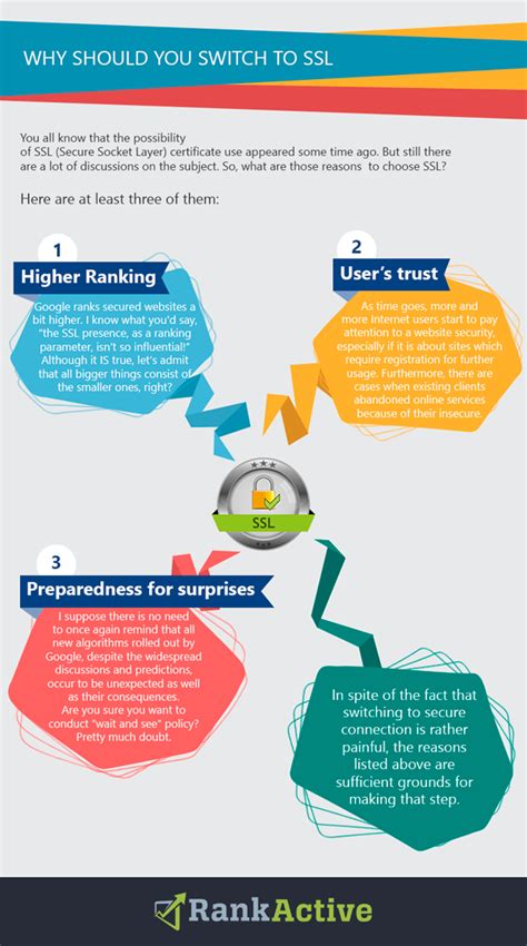 why should you switch to ssl rankactive all in one seo platform