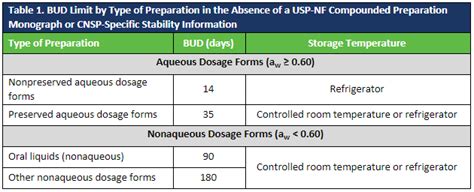 Antimicrobial Effectiveness Eagle