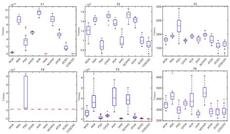 Biomimetics Free Full Text An Adaptive Sand Cat Swarm Algorithm