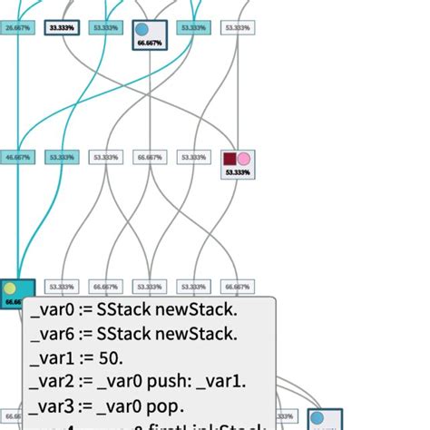 Highlighting Ancestors And Obtaining Source Code Download Scientific