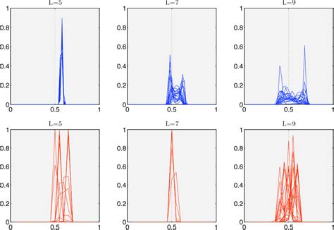 Figure 1 From Bayesian Model Order Selection For Nonlinear System Function Expansions Semantic