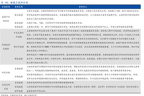 世界各国的主要星载sar系统 2023年11月 行业研究数据 小牛行研