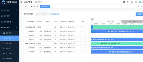 metaxk mes首页、文档和下载 免费不限制功能的 mes oschina 中文开源技术交流社区