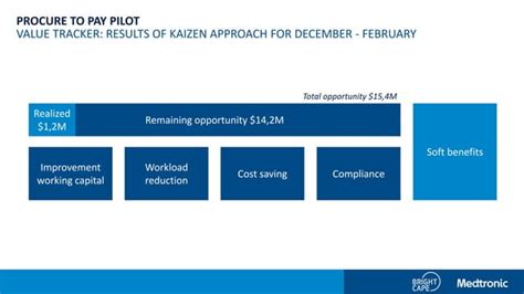 A Value Driven Approach Based On Partnership And Collaboration Ppt