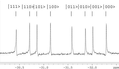 Figure 3 From Implementation For Solving Random Satisfiability Problems Through Cnot Based