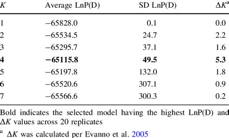 Average Likelihood Standard Deviation And Dk For Structure Bayesian