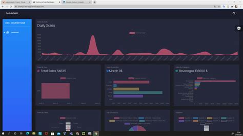 Datascience Python Flask Mysql Mustafa Bozkurt