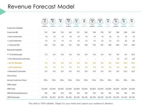 Revenue Forecast Model Marketing Ppt PowerPoint Presentation Infographic Te