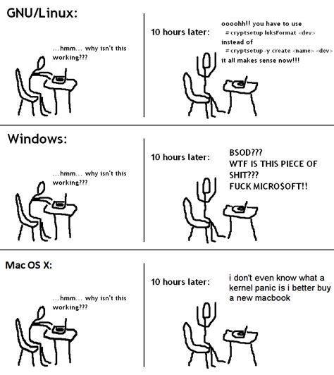 Unix Memes