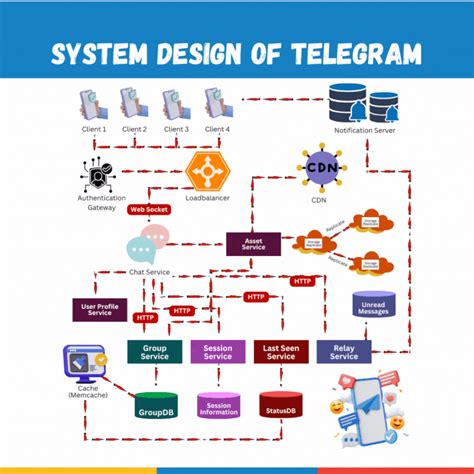 Corus Infotech On Linkedin Cisco Ciscogateway Cisconetworking