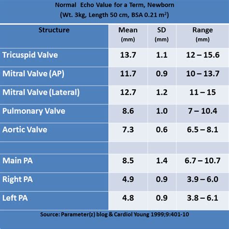 Pedi Cardiology Normal Values For Term Newborn