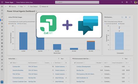 Center Of Excellence Starter Kit With Power Virtual Agents Govern Monitor And Manage
