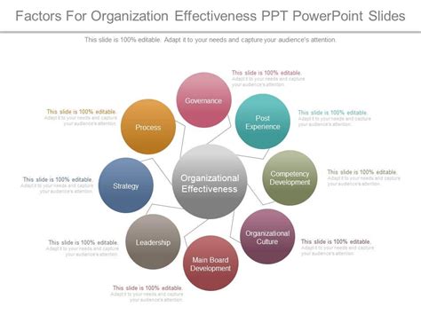 Factors For Organization Effectiveness Ppt Powerpoint Slides