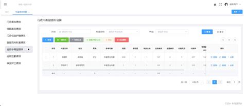 医院绩效考核系统源码java源码商业级医院绩效核算系统源码