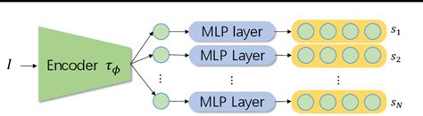 Figure 7 From Diffusion Model With Cross Attention As An Inductive Bias For Disentanglement
