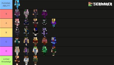 Haven Smp Power Levels Tier List Community Rankings Tiermaker