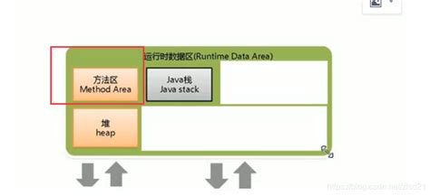 Java虚拟机 03pc计数器（寄存器）（ Pc Register ）方法区pc寄存器始终存放的是当前正在运行指令的地址 Csdn博客