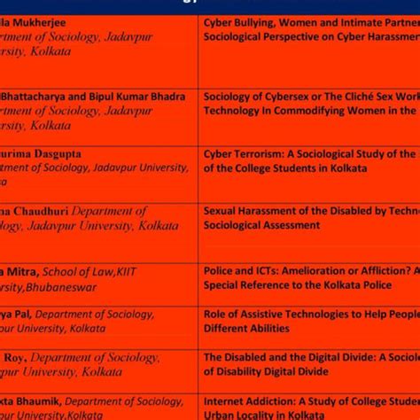 Roshmi Mukherjee Kiit University Bhubaneshwar Kiit School Of Management Research Profile