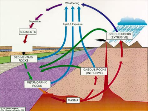 Geologic Process Melosh H J 1996 Impact Cratering A Geologic