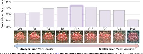 Figure 3 From Generalizing Dataset Distillation Via Deep Generative Prior Semantic Scholar