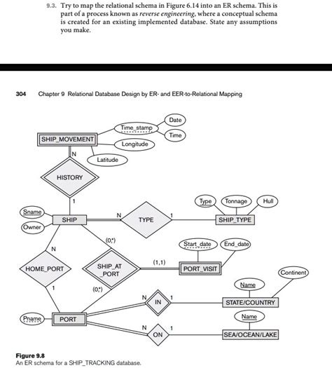 Video Solution 93 Try To Map The Relational Schema In Figure 614