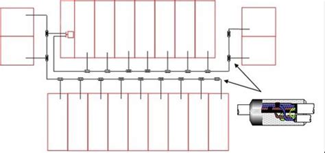 Modular Power Systems Electricity Infrastructure Custom Design Group
