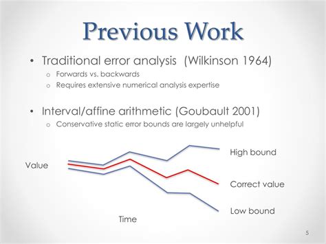 Ppt Modifying Floating Point Precision With Binary Instrumentation Powerpoint Presentation